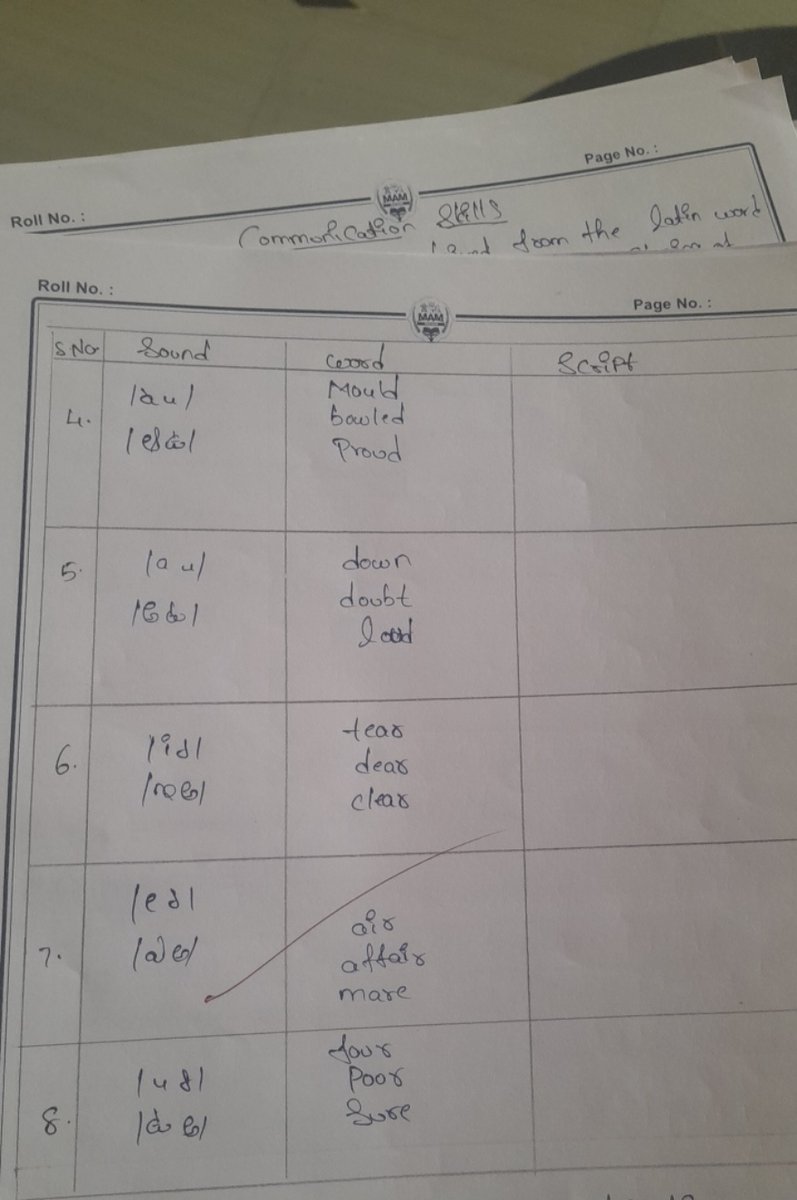 The image shows a table with columns for 'S No', 'Sound', 'word', and 'Sc..