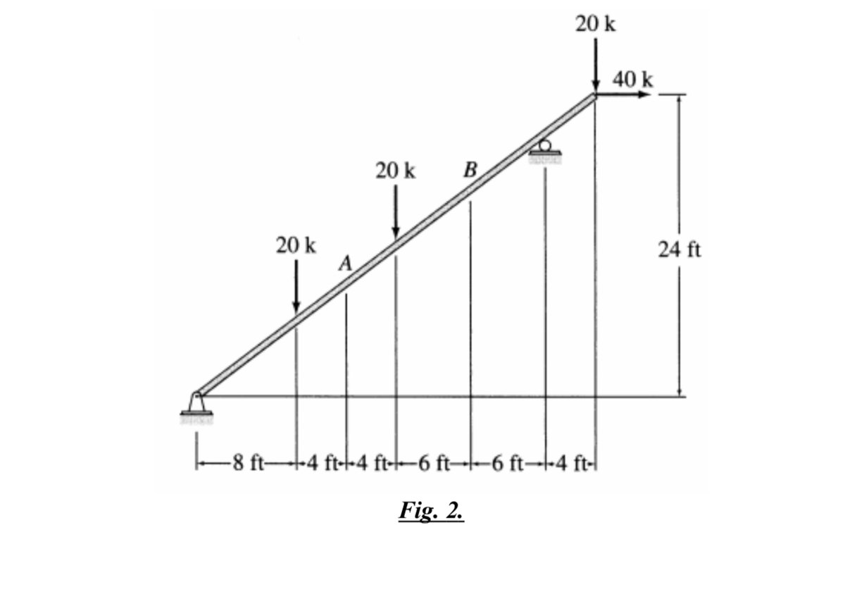 Draw axial, shear and bending moment diagram of the following beam showin..