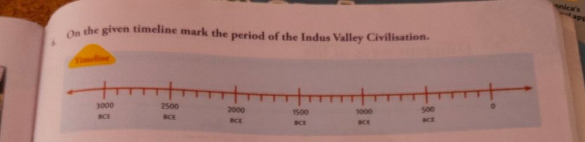 On the given timeline mark the period of the Indus Valley Civilisation.