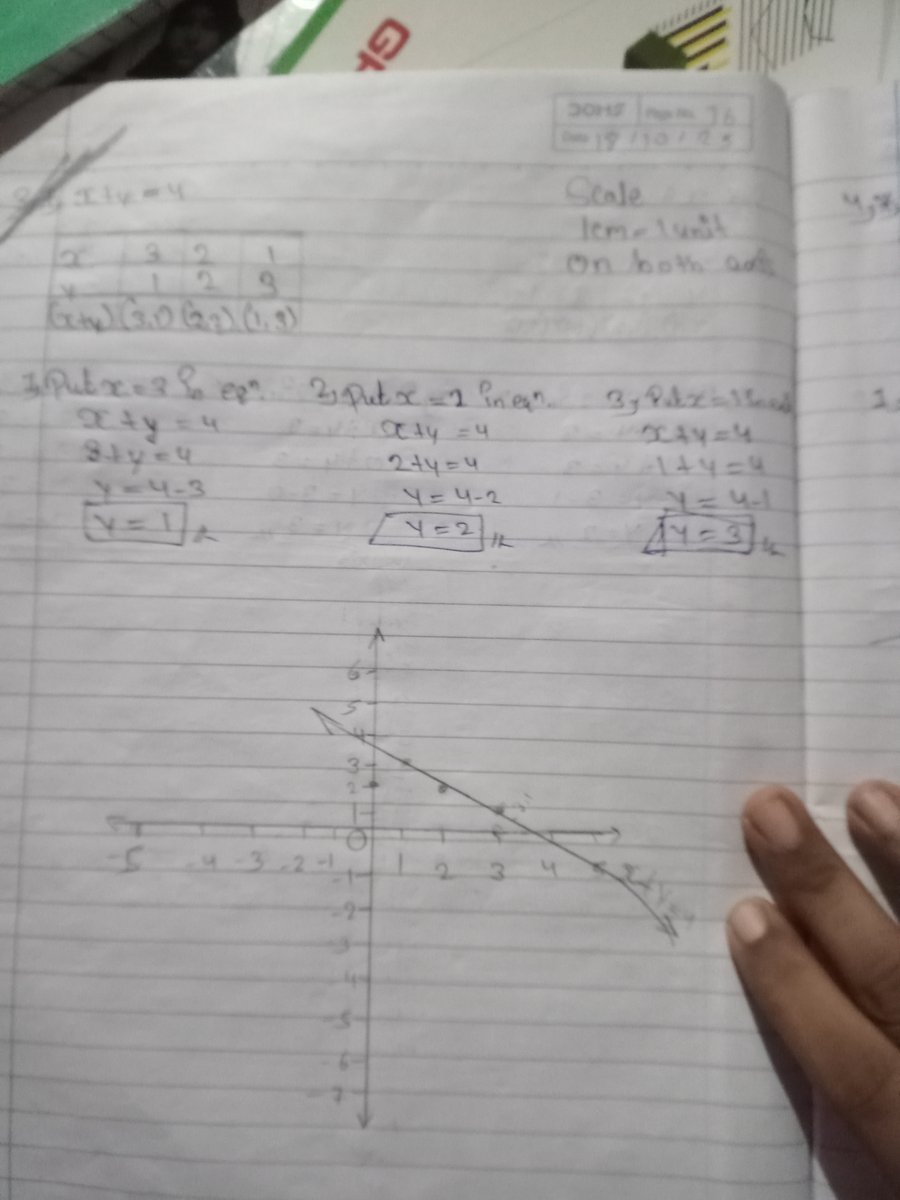 The image shows a handwritten solution to a problem involving the linear