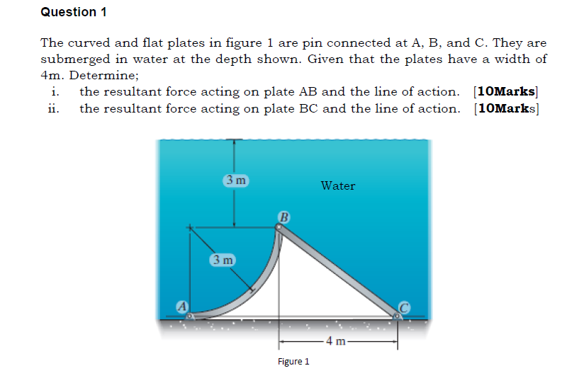 Question 1 The curved and flat plates in figure 1 are pin connected at A,..
