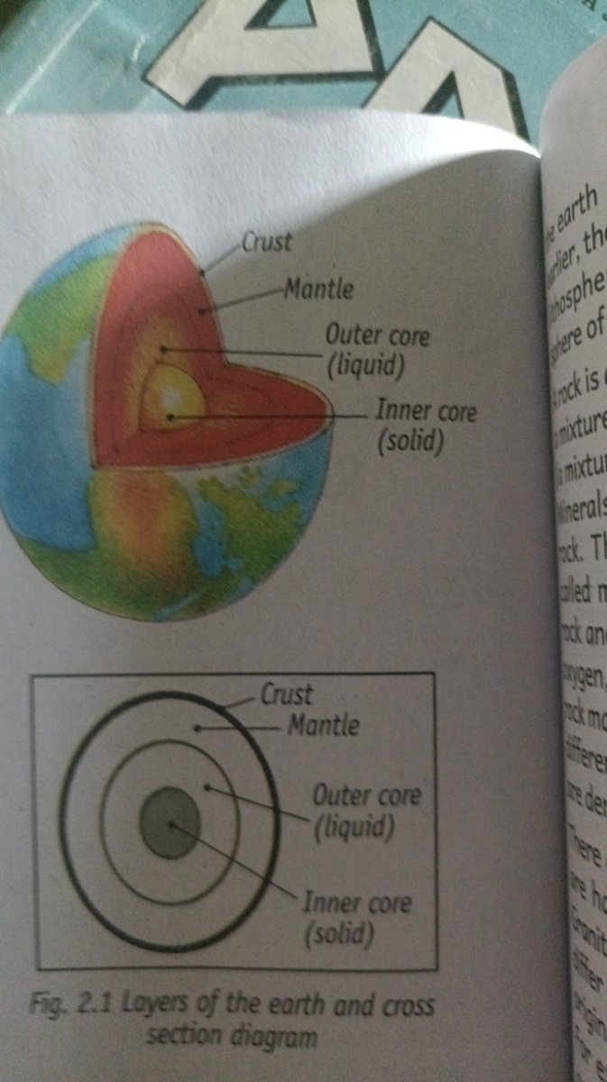 The image shows a diagram of the layers of the Earth. It labels the Crust..