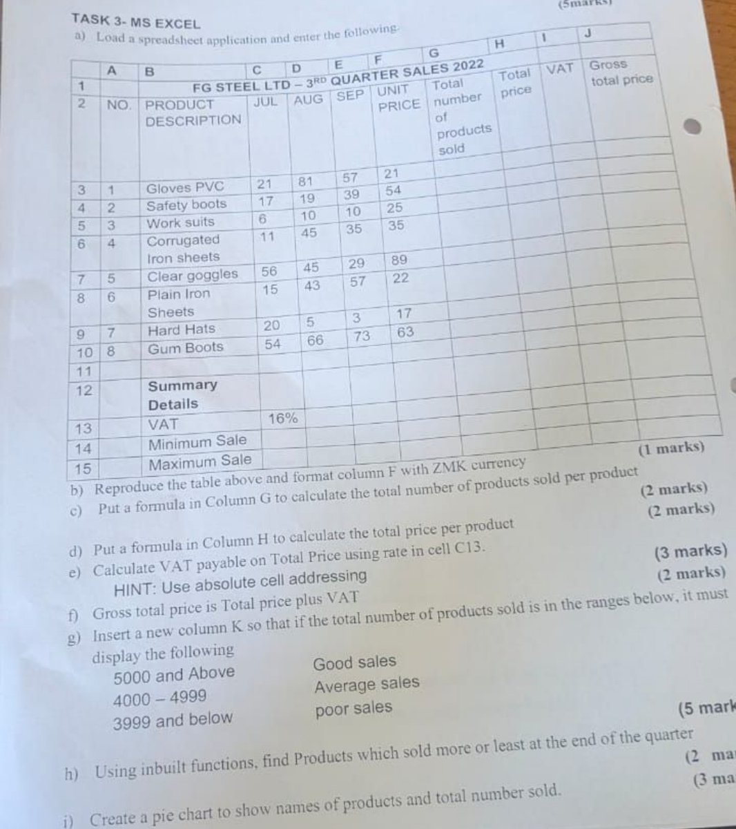 TASK 3- MS EXCEL a) Load a spreadsheet application and enter the followin..