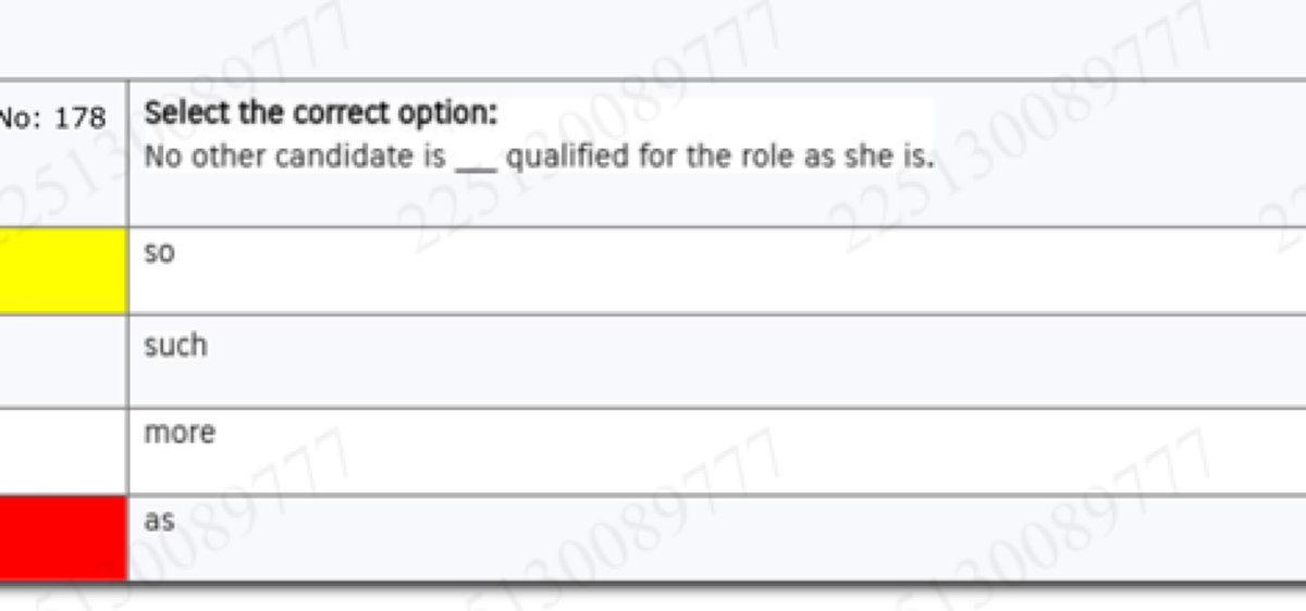 Select the correct option: No other candidate is __ qualified for the rol..