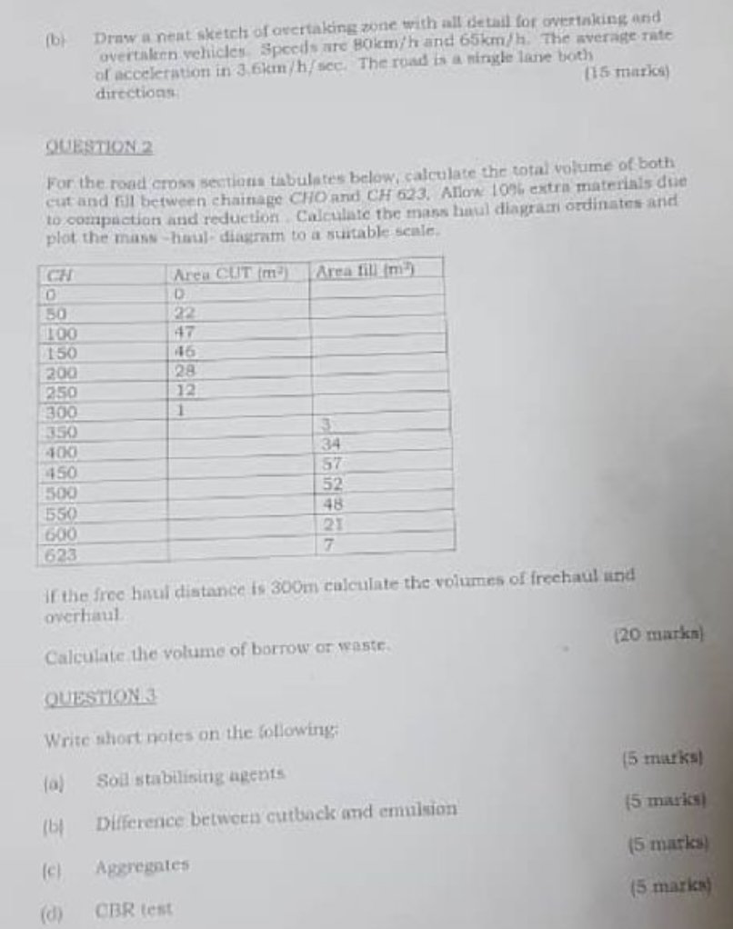 Question 1 (b) Draw a neat sketch of overtaking zone with all detail for