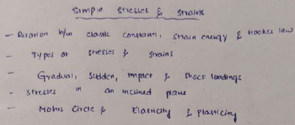 Simple stresses & strains Relation b/w elastic constants, strain energy