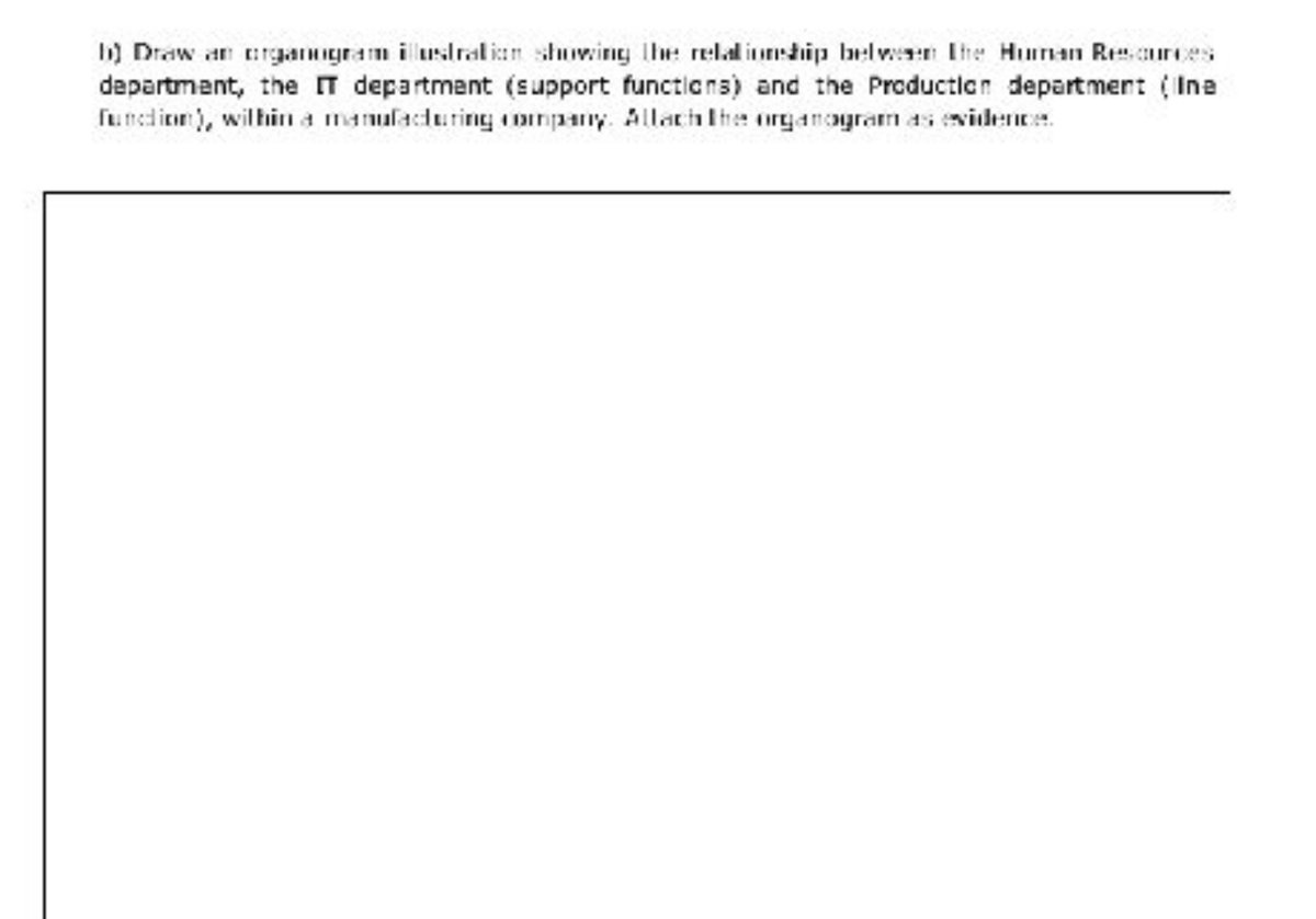 Draw an organogram illustration showing the relationship between the Huma..