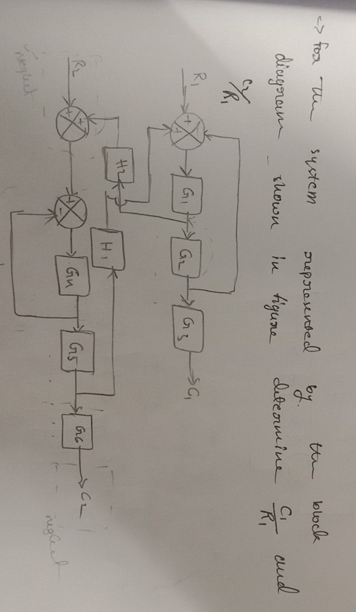 For the system represented by the block diagram shown in the figure, dete..