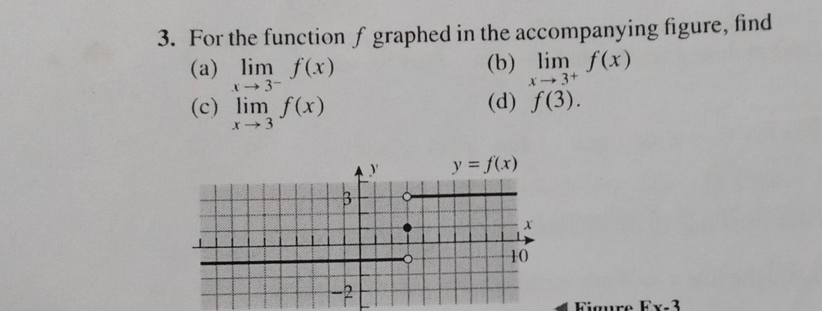 For the function f graphed in the accompanying figure, find: (a) \lim_{x..