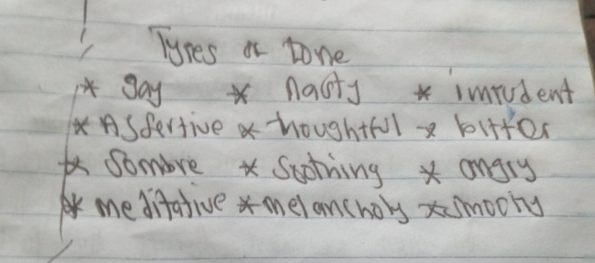 The image shows a list of words under the heading "Types of tone". The wo..