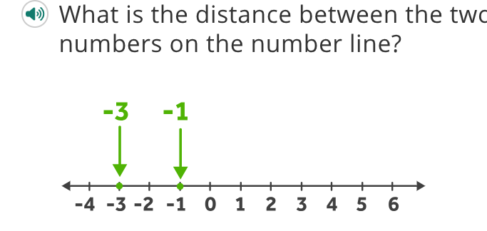What is the distance between the two numbers on the number line? (The nu..