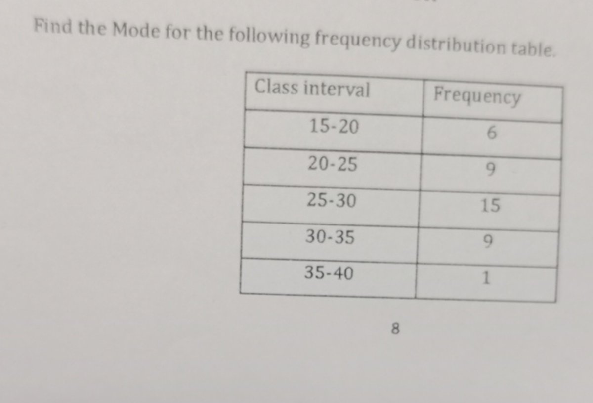Find the Mode for the following frequency distribution table. | Class in..