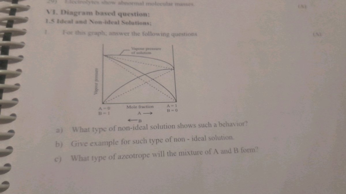 VI. Diagram based question: 1.5 Ideal and Non-ideal Solutions; For this g..
