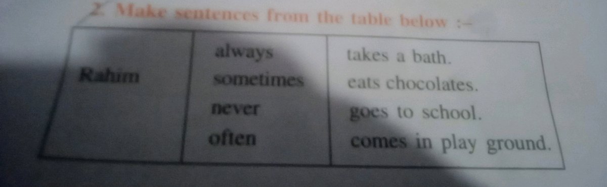 Make sentences from the table below: | Subject | Adverb of Frequency | V..
