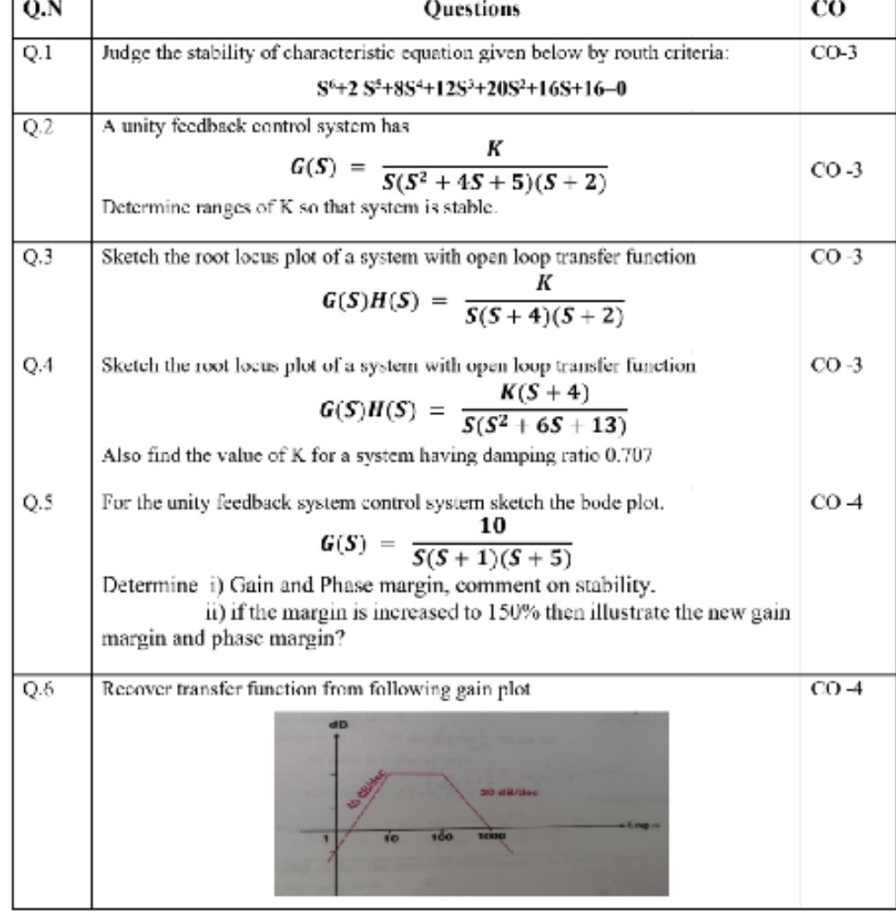 Here are six questions related to control systems: Q.1 Judge the stabili..