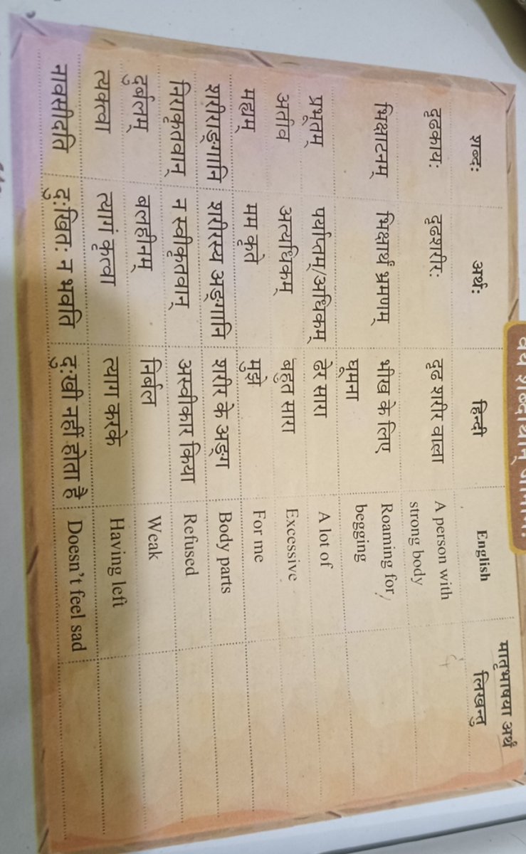 The image shows a table with Sanskrit words, their meanings in Sanskrit,