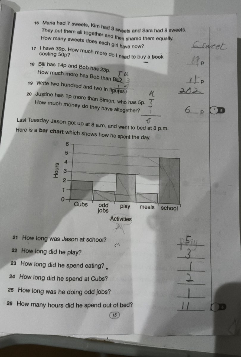 Here is a bar chart which shows how Jason spent his day. Activities Cubs..