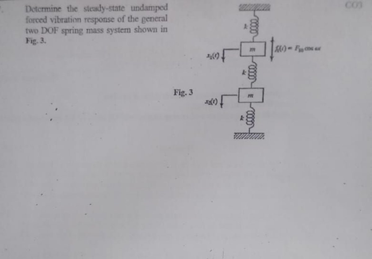 Determine the steady-state undamped forced vibration response of the gene..