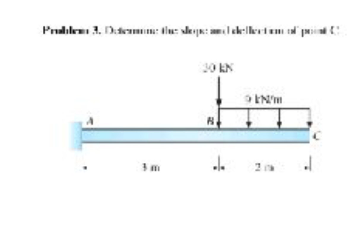 Problem 3. Determine the slope and deflection of point C. [Diagram of a