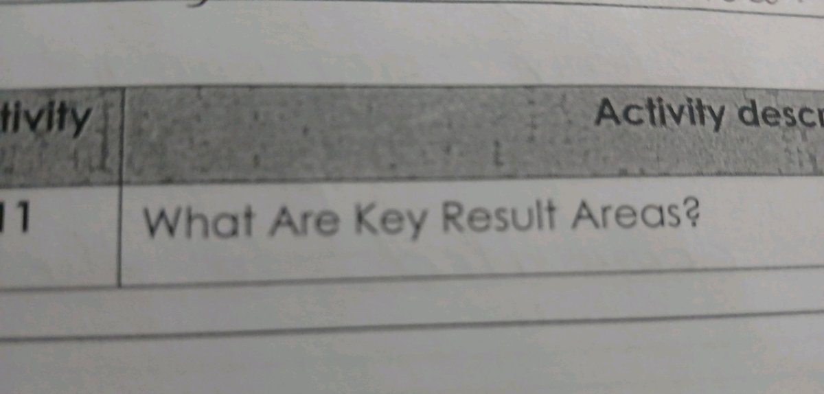 What Are Key Result Areas? | Filo