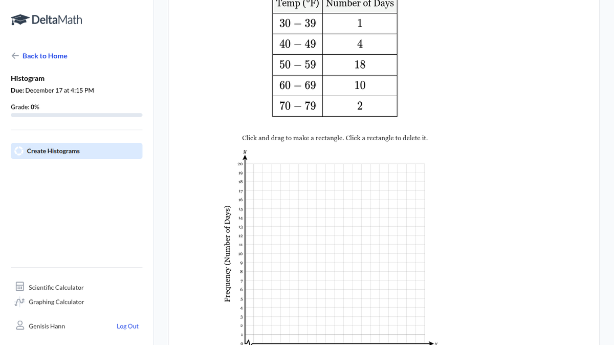 Create a histogram based on the provided frequency table: | Temp (°F)