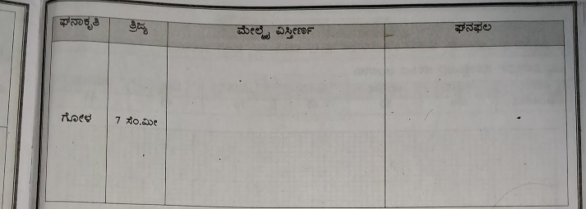 The image shows a table with columns for 'ಘನಾಕೃತಿ' (Solid Shape), 'ತ್ರಿಜ್..