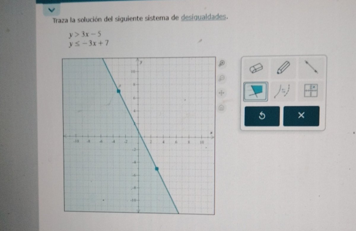 Traza la solución del siguiente sistema de desigualdades. y > 3x - 5 y ≤..