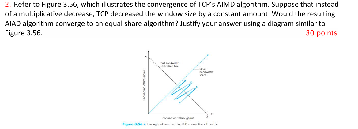 Refer to Figure 3.56, which illustrates the convergence of TCP's AIMD alg..