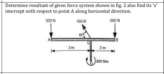 Determine the resultant of the given force system shown in fig. 2. Also,