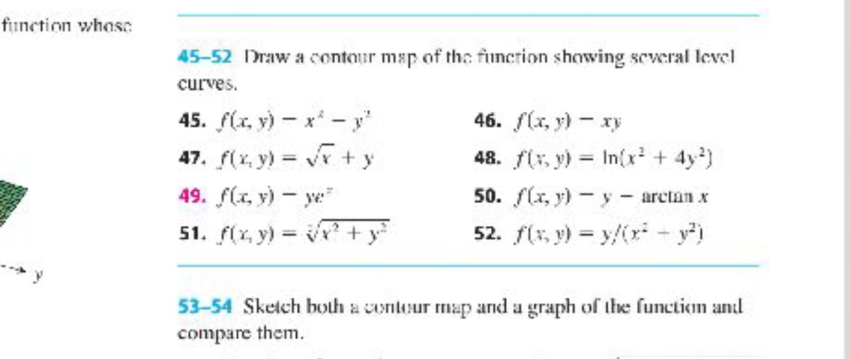 Draw a contour map of the function showing several level curves for the f..