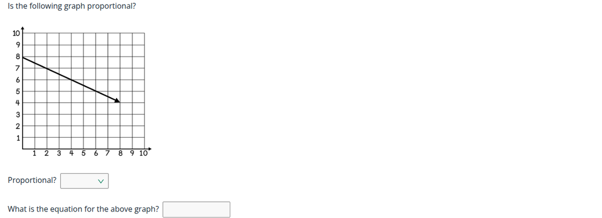 Is the following graph proportional? [Image of a graph with a line plott..