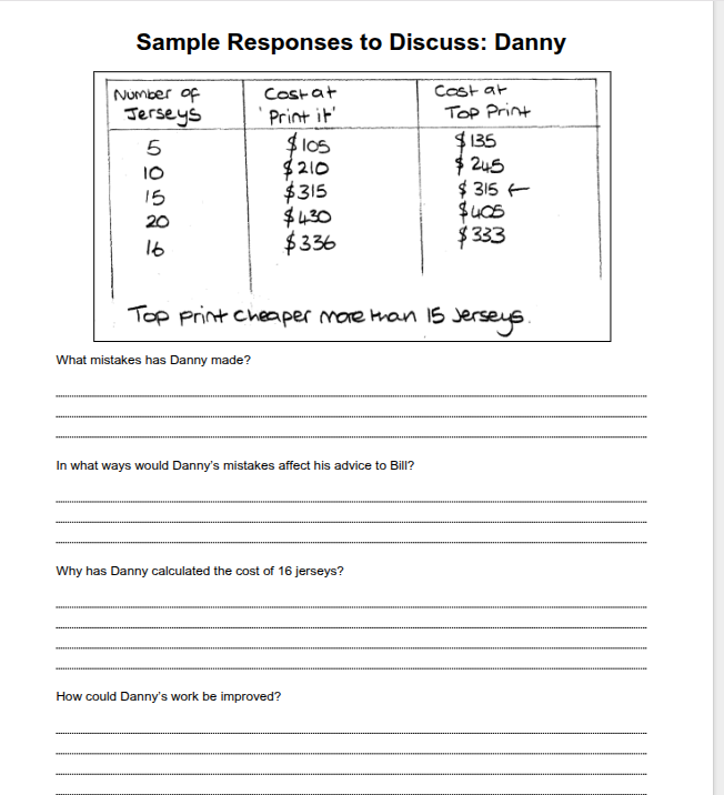 Sample Responses to Discuss: Danny | Number of Jerseys | Cost at 'Print