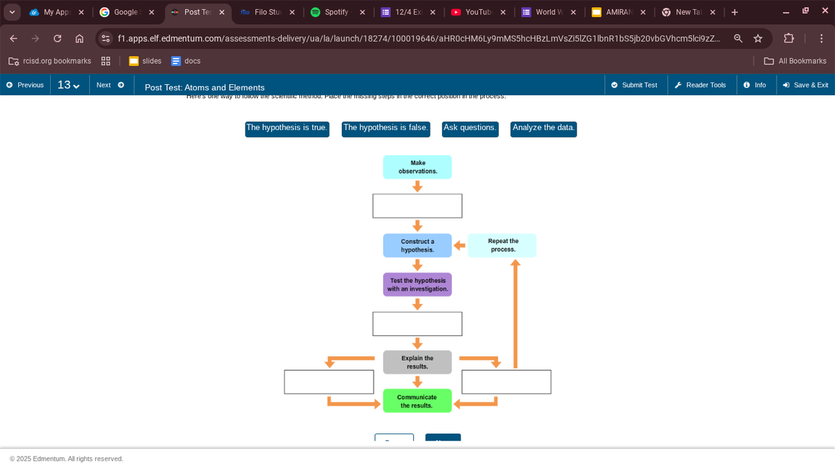 Here's one way to follow the scientific method. Place the missing steps i..