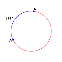 The radius of the circle shown below is 7 inches. What is the approximate..