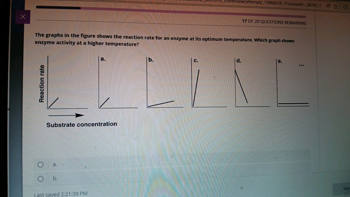 The graphs in the figure show the reaction rate for an enzyme at its opti..