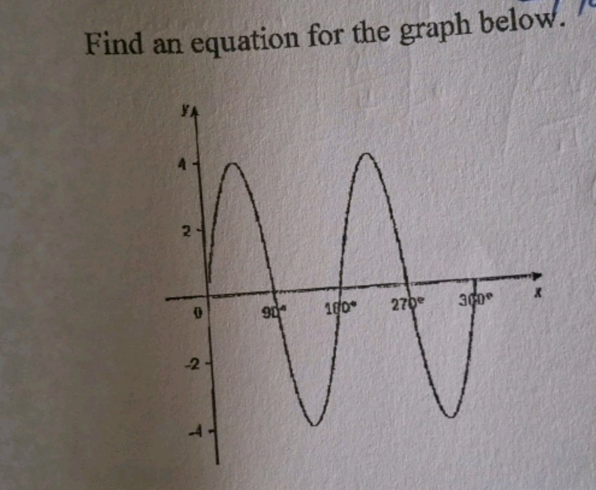 Find an equation for the graph below. [Image of a graph showing a sinuso..
