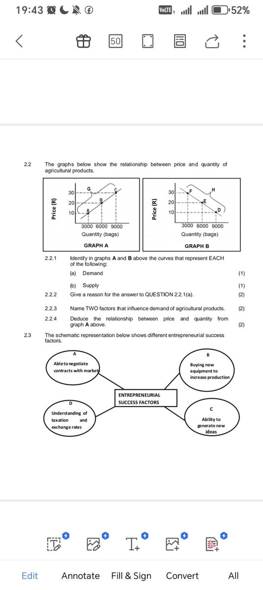 2.2 The graphs below show the relationship between price and quantity of