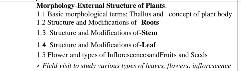 Morphology-External Structure of Plants: 1.1 Basic morphological terms; T..