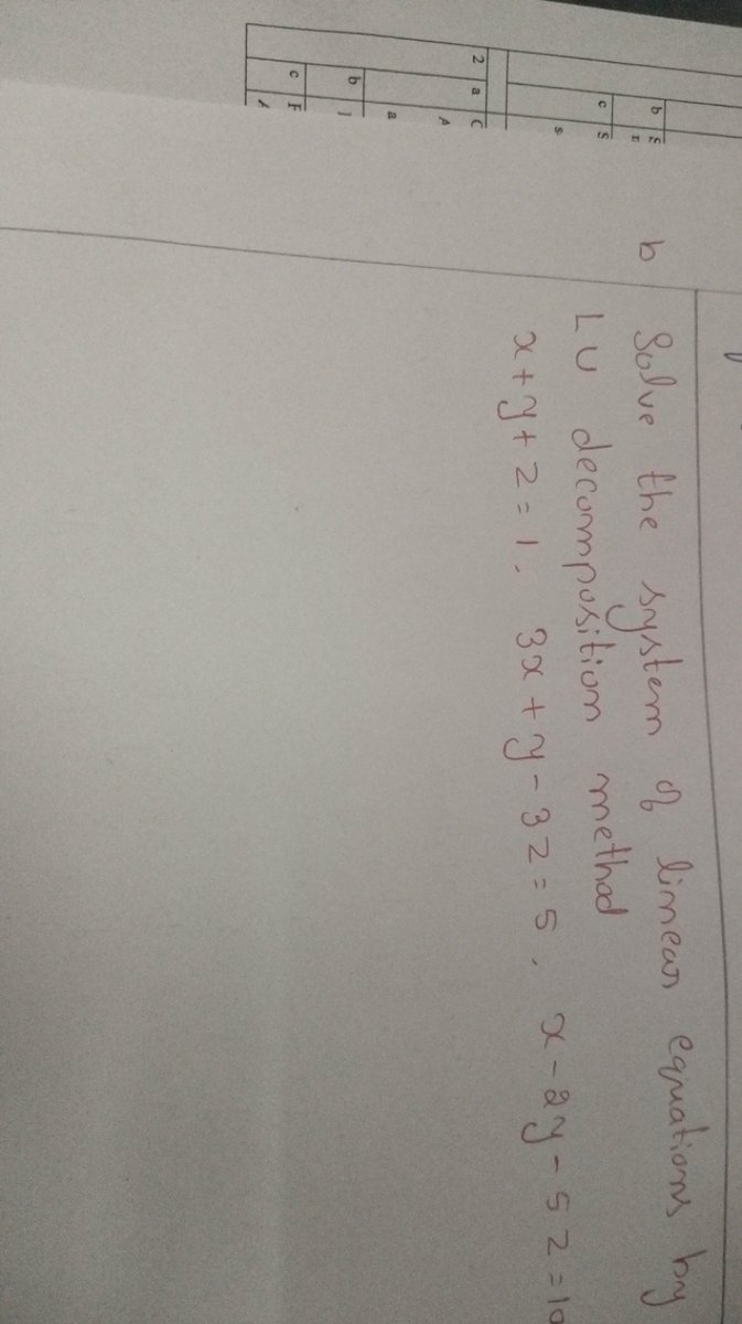 Solve the system of linear equations by LU decomposition method: x + y
