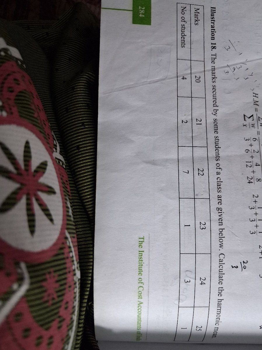 Illustration 18. The marks secured by some students of a class are given
