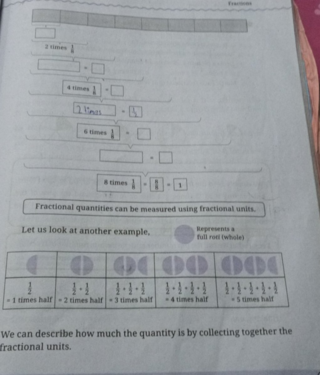 The image shows examples of fractions and how they can be represented. It..