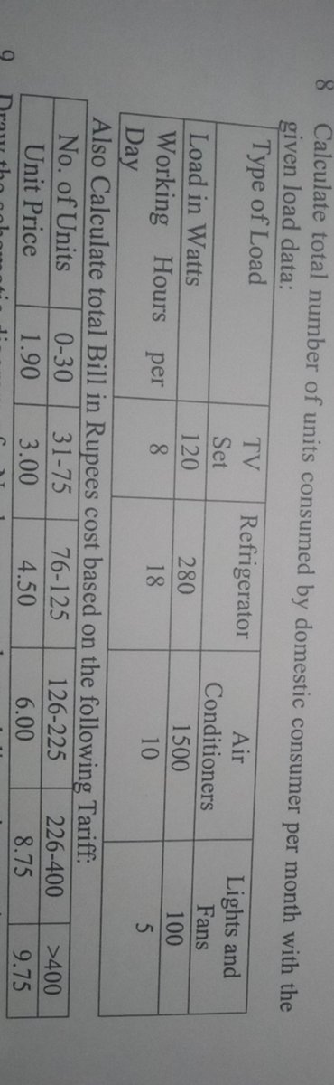 Calculate total number of units consumed by domestic consumer per month w..
