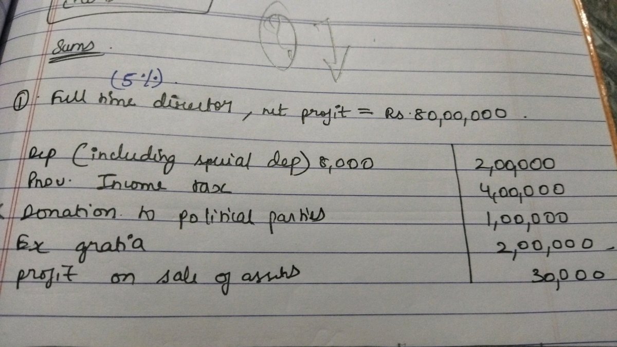 Sums. (5%) Full time director, net profit = Rs. 80,00,000 | Item | Amoun..