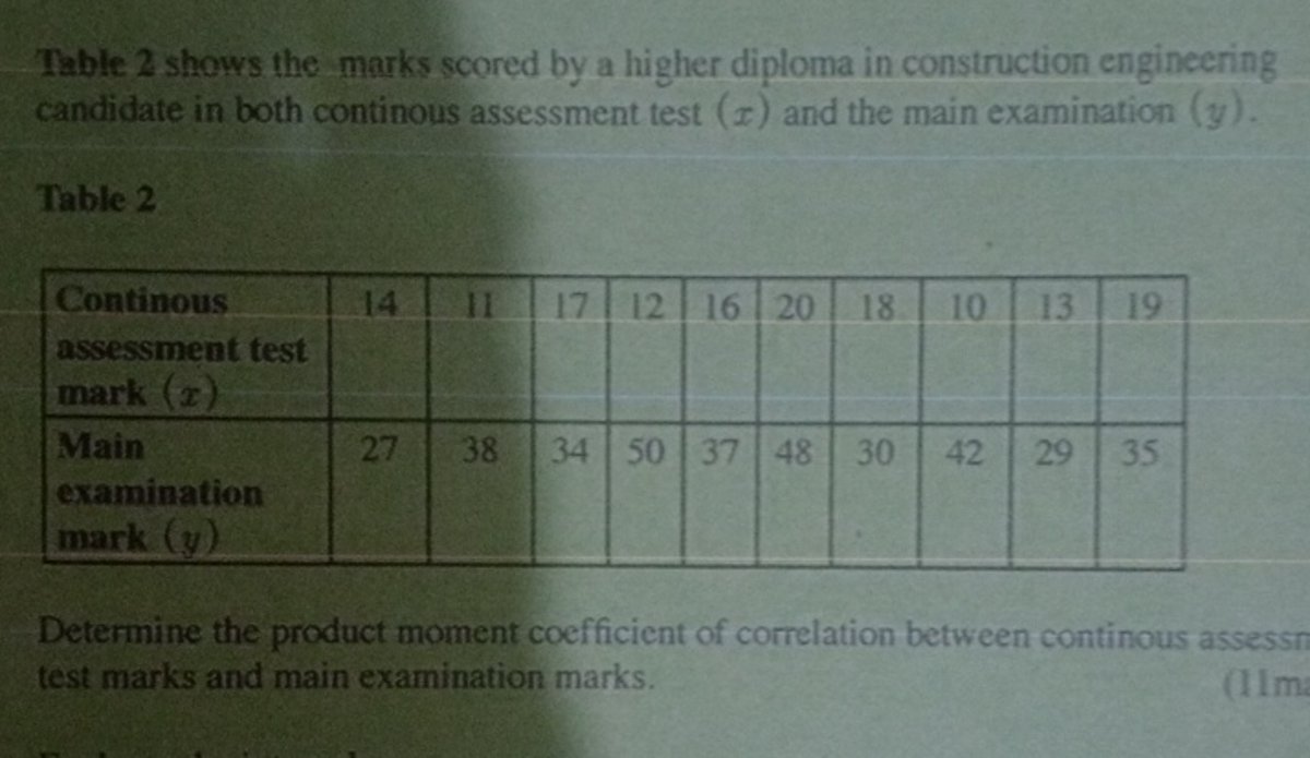 Table 2 shows the marks scored by a higher diploma in construction engine..