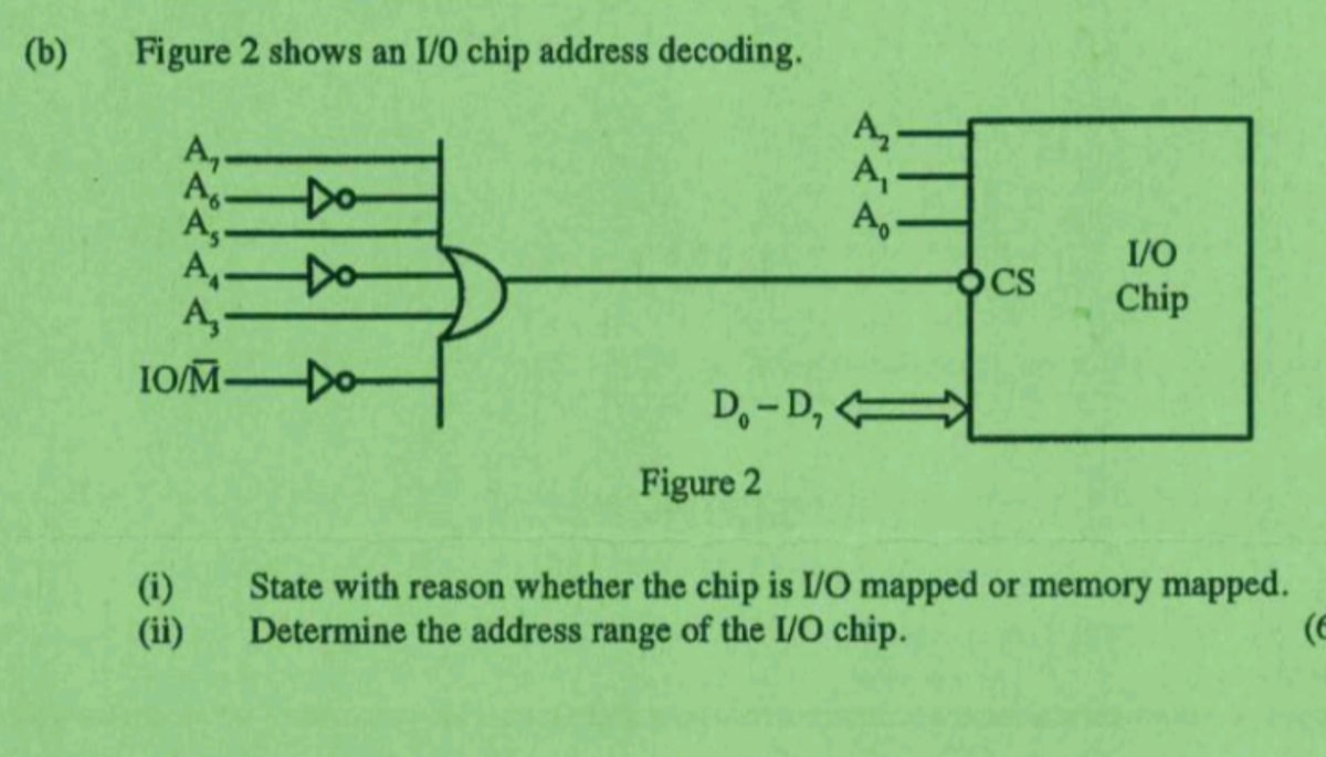 (b) Figure 2 shows an I/O chip address decoding. (i) State with reason w..