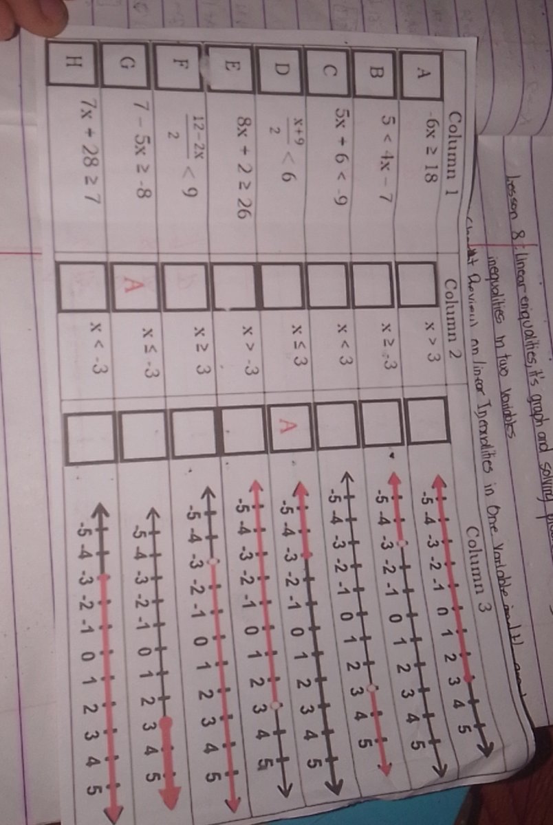 Lesson 8: Linear inequalities, its graph and solving inequalities in two