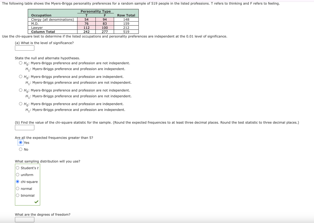 The following table shows the Myers-Briggs personality preferences for a