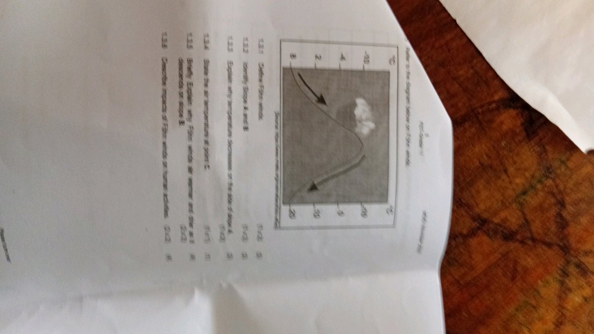 Refer to the diagram below on Fohn winds. 1.3.1 Define Fohn winds. 1.3.2..
