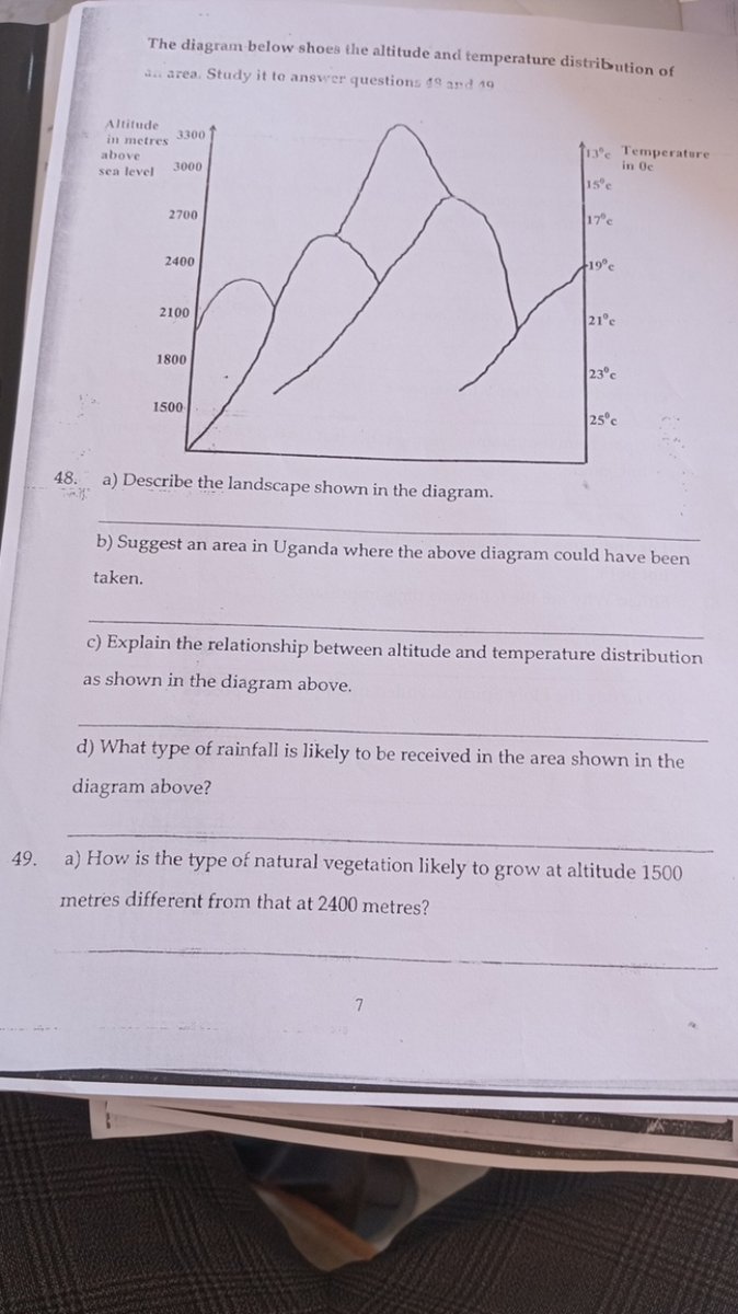 The diagram below shows the altitude and temperature distribution of an a..