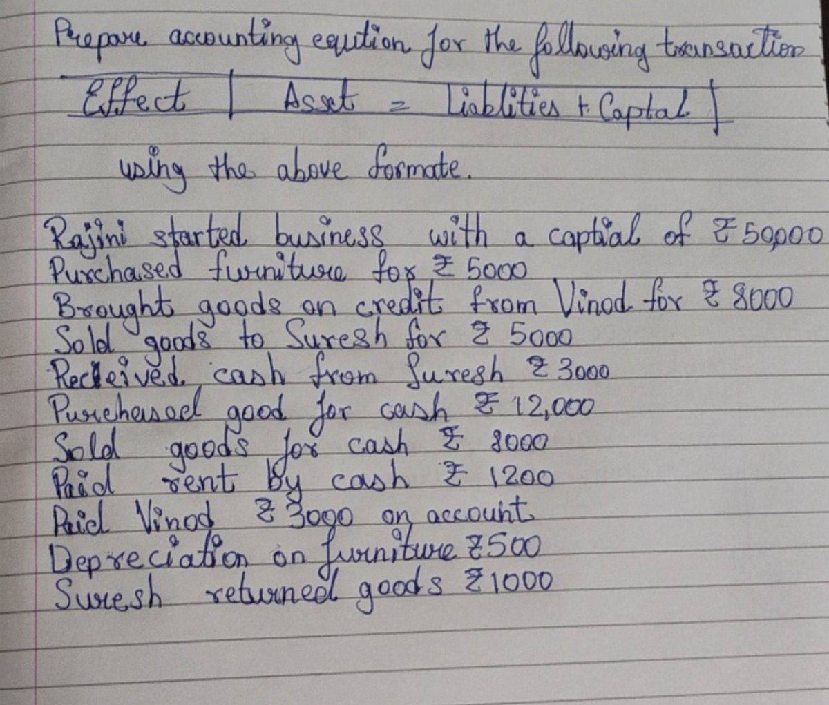 Prepare accounting equation for the following transactions using the abov..